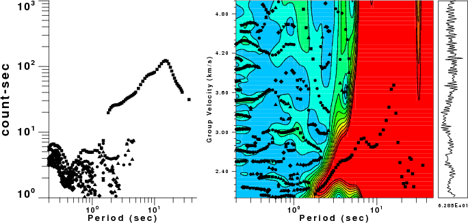 Computer Programs in Seismology Tutorials